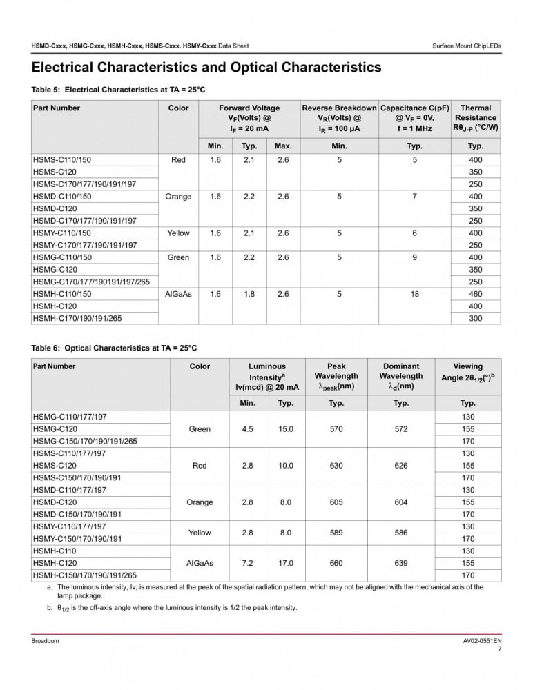 HSMD-C170 datasheet page 7