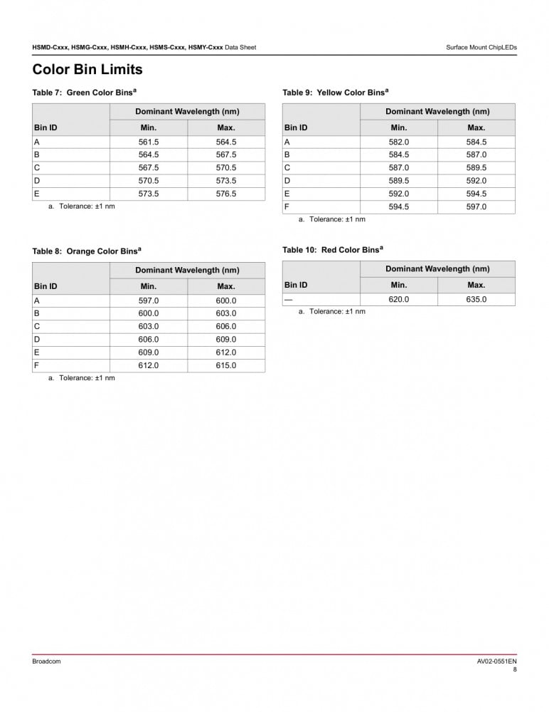 HSMD-C170 datasheet page 8