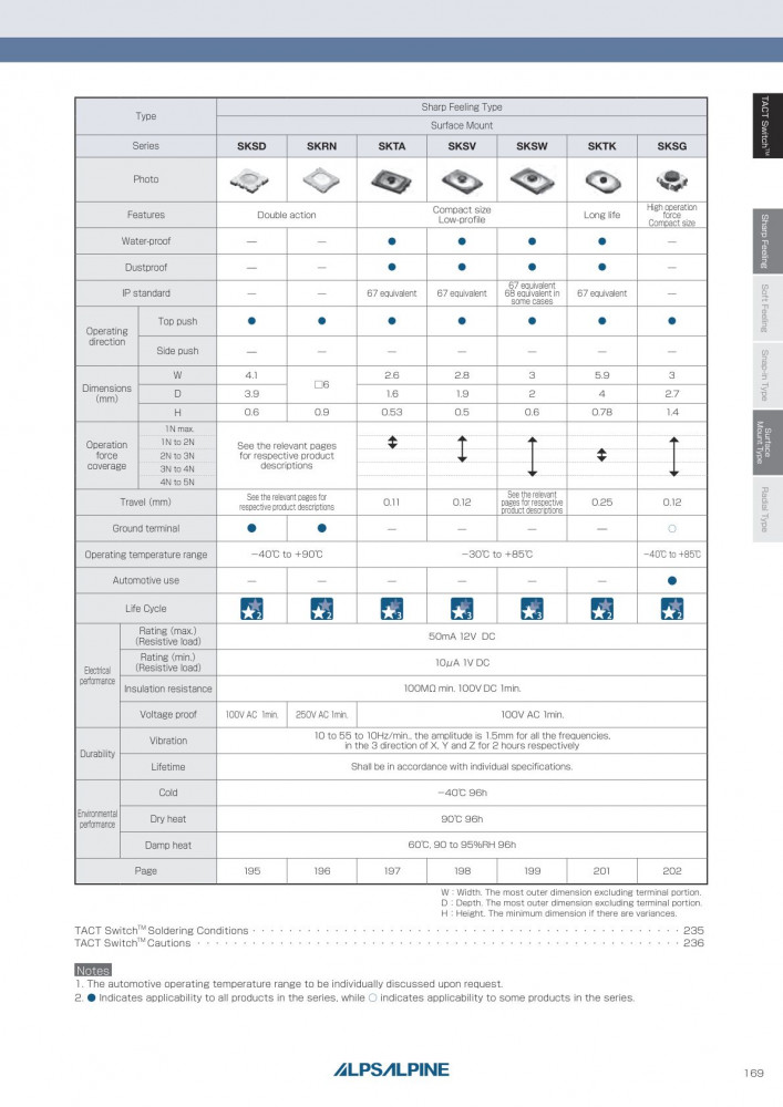 SKSWDAE010 technical document page 3