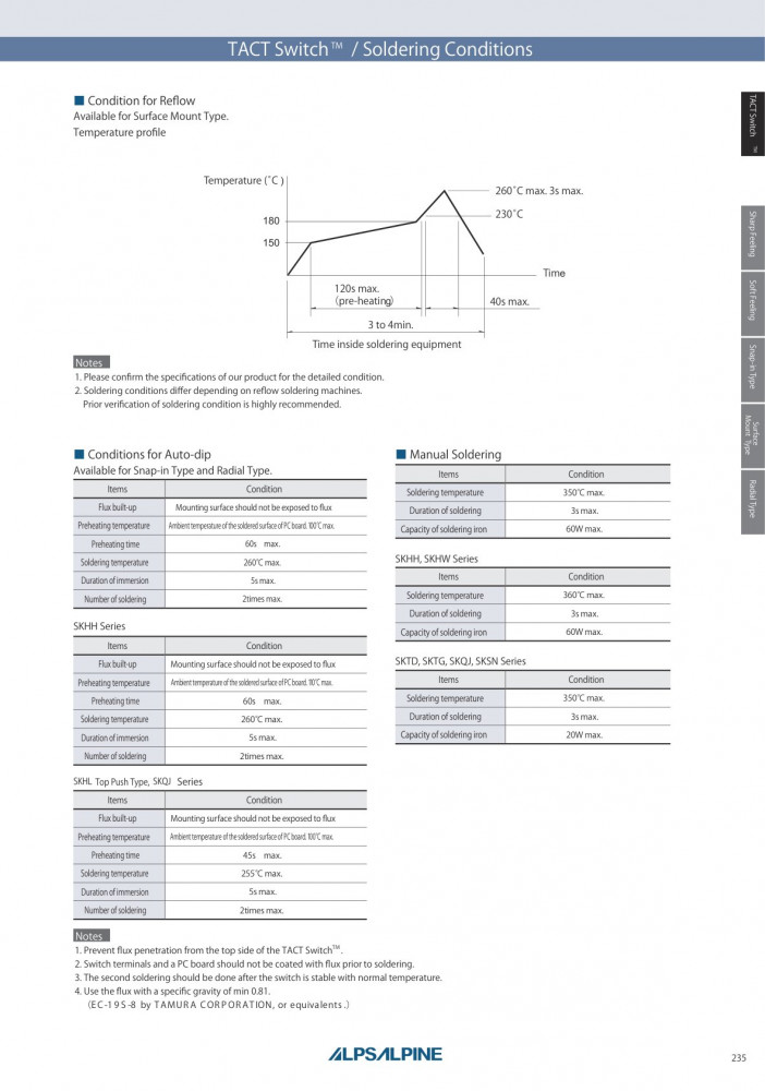 SKSWDAE010 technical document page 4