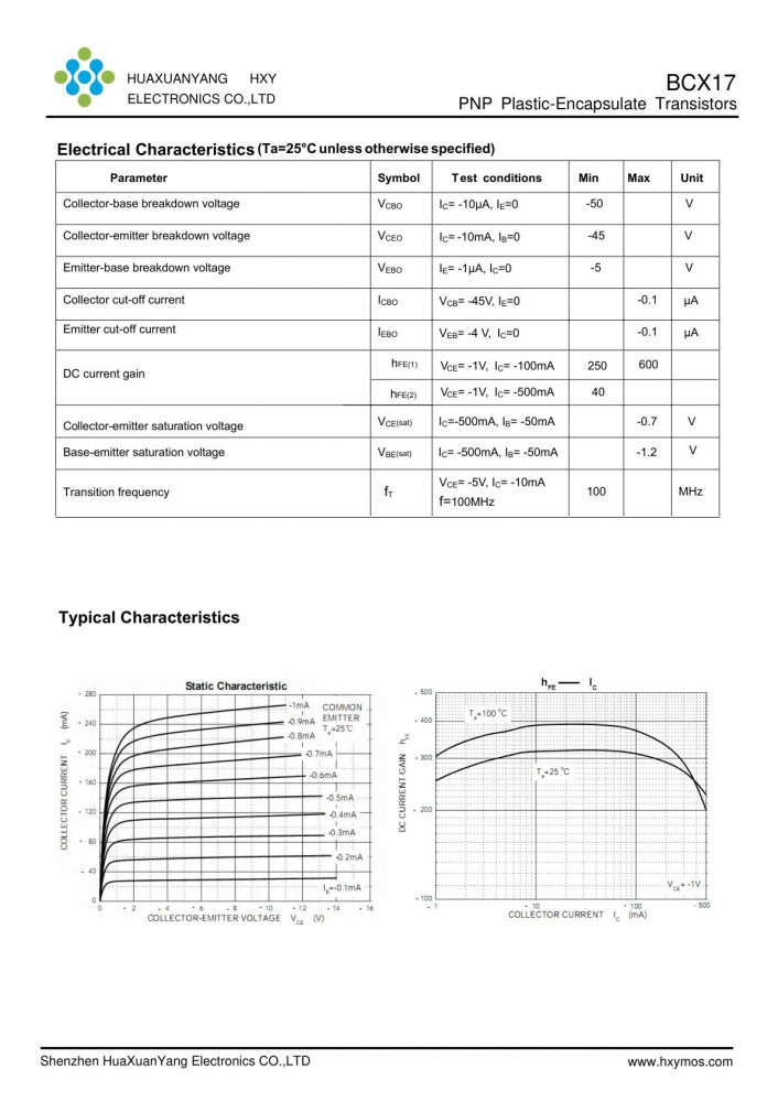 BCX17 datasheet page 2