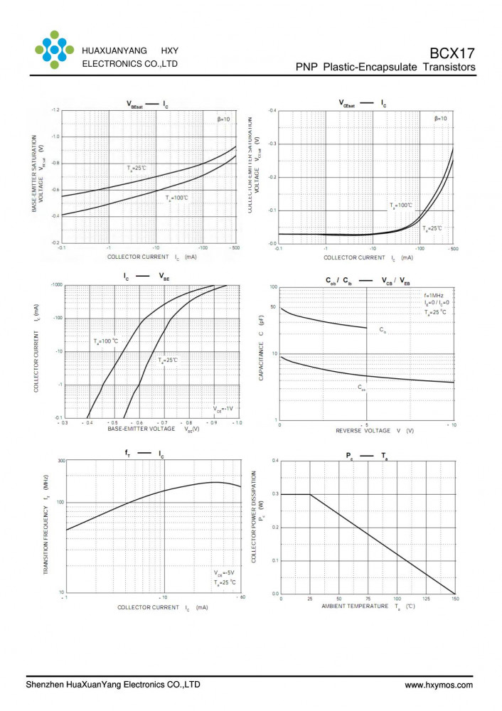 BCX17 datasheet page 3