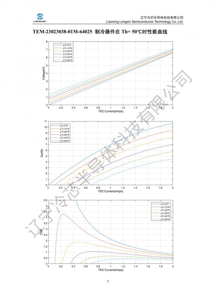 TEM-23023038-01M-64025 technical document page 3