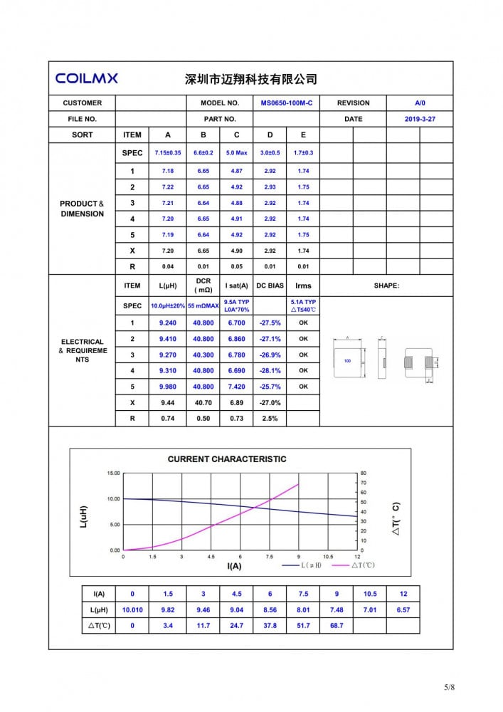 MS0650-100M-C reliability page