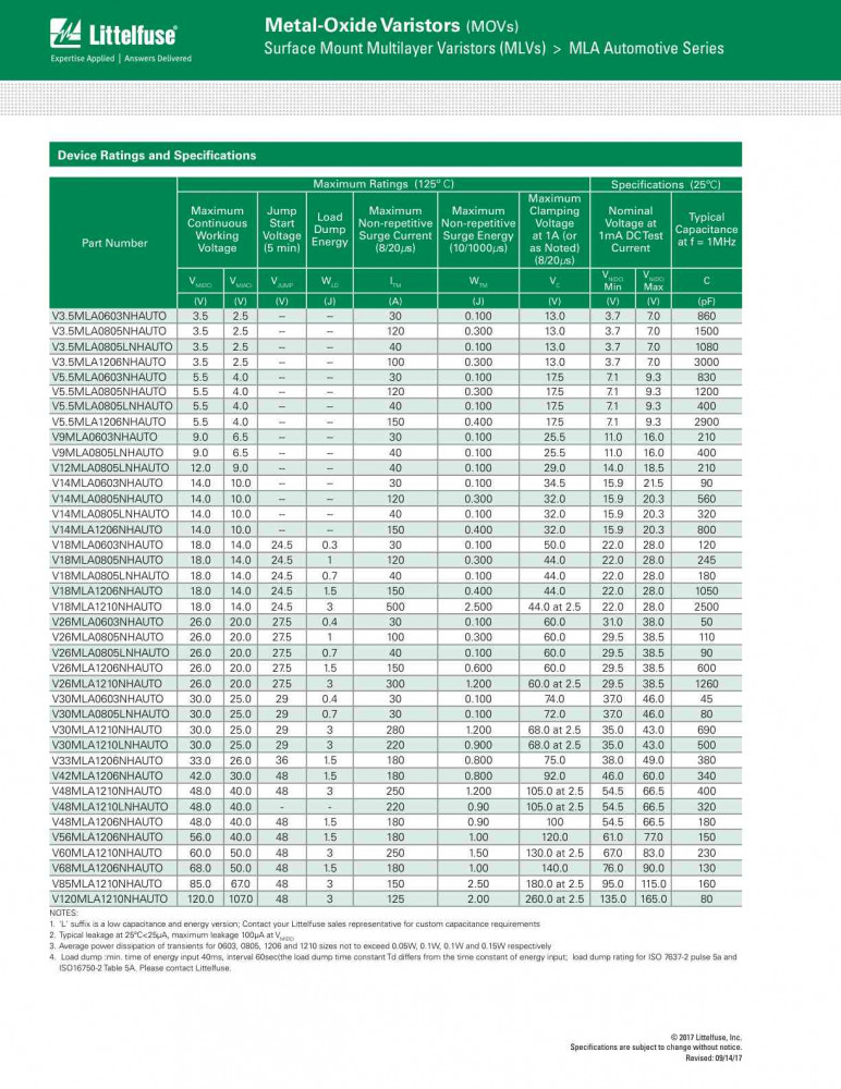 Littelfuse MLA Automotive Varistor datasheet page 2