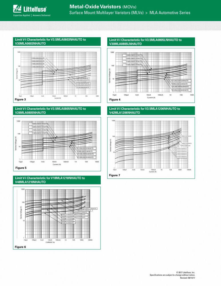 Littelfuse MLA Automotive Varistor datasheet page 4