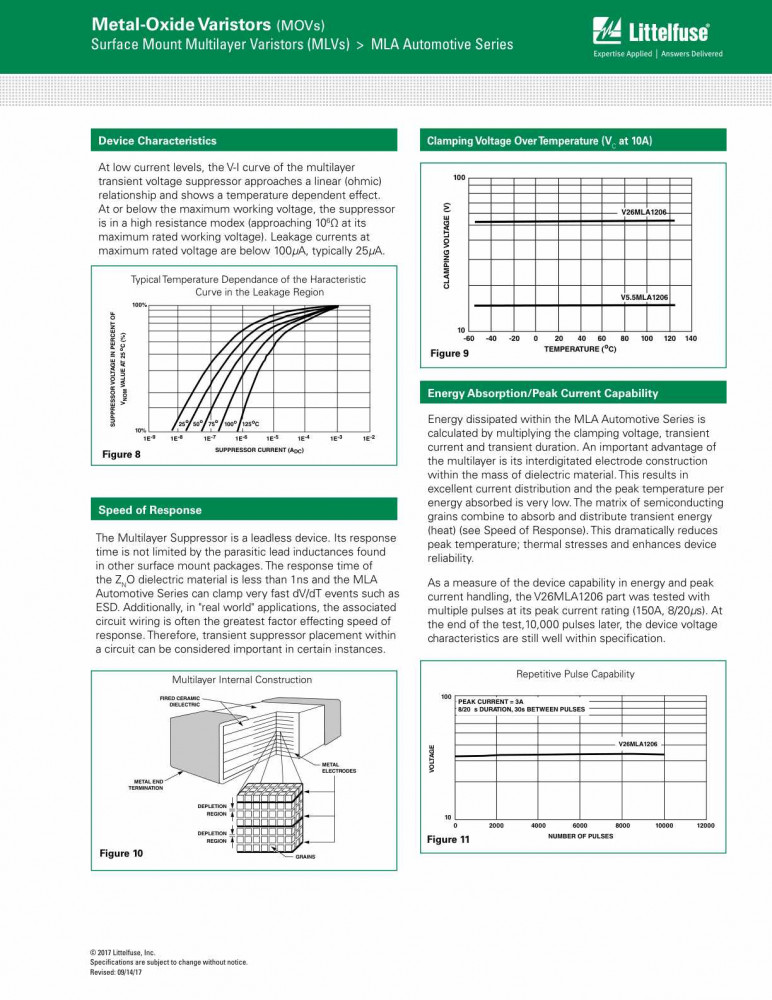 Littelfuse MLA Automotive Varistor datasheet page 5