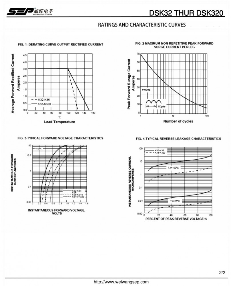 SEP DSK34 datasheet page 2