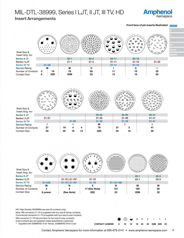 Amphenol MIL-DTL-38999 catalogue page 10