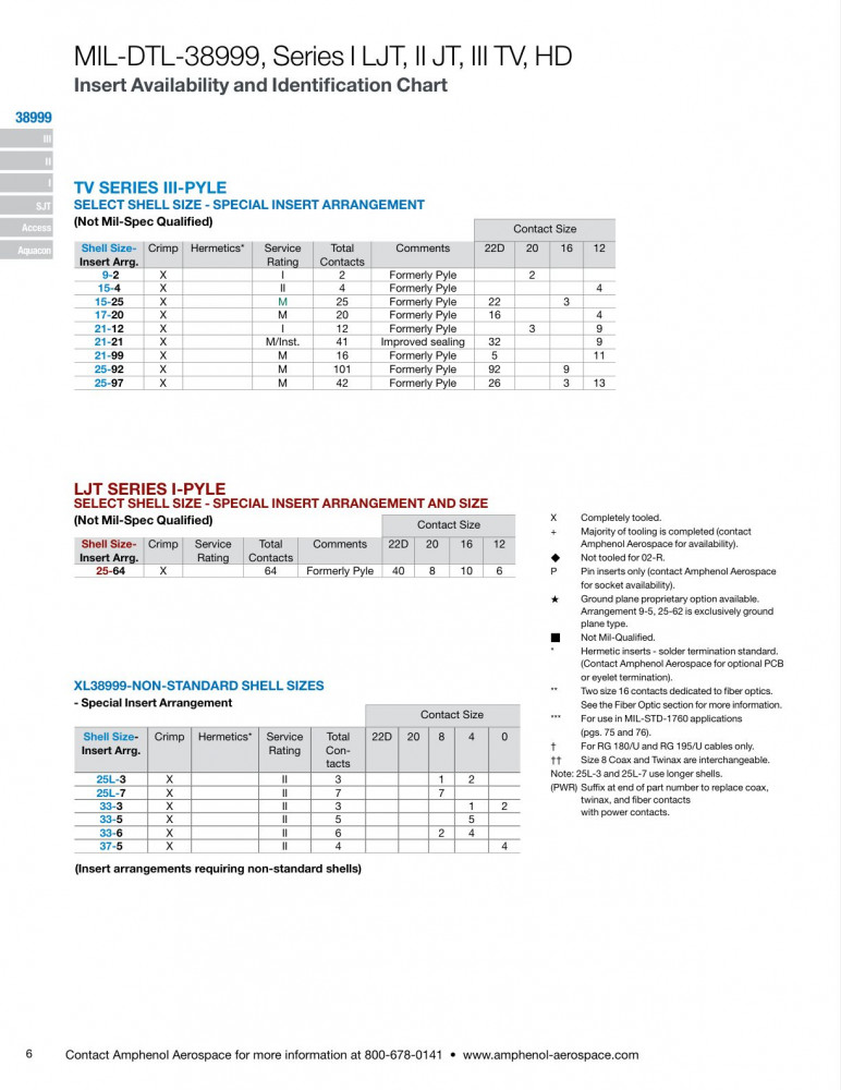 Amphenol MIL-DTL-38999 catalogue page 7