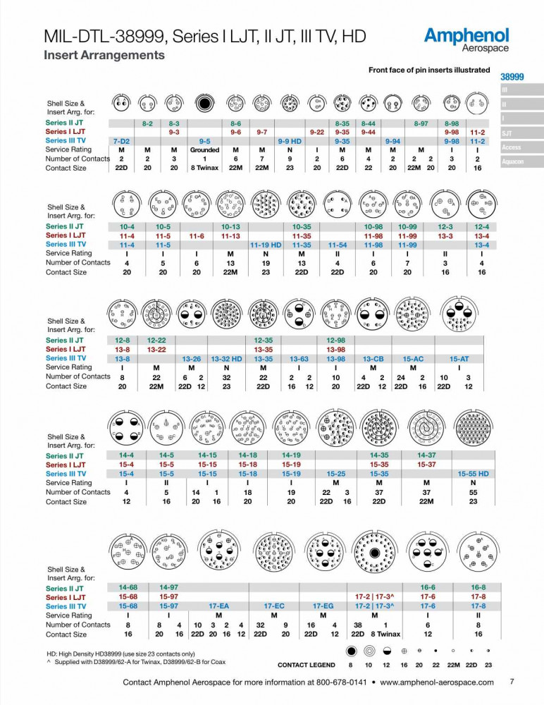Amphenol MIL-DTL-38999 catalogue page 8