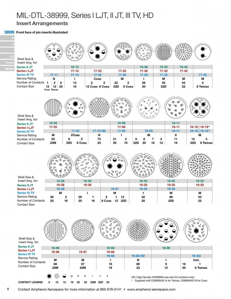 Amphenol MIL-DTL-38999 catalogue page 9