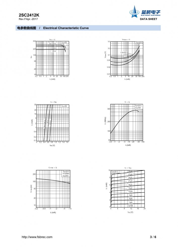 2SC2412K datasheet page 3