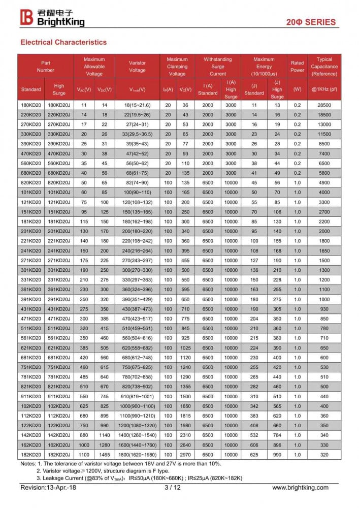 BrightKing MOV datasheet page 3