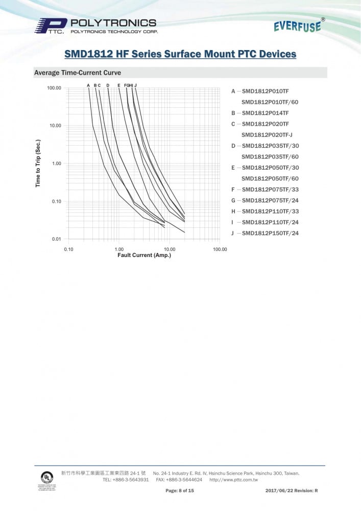 PTTC SMD1812 HF datasheet page 8