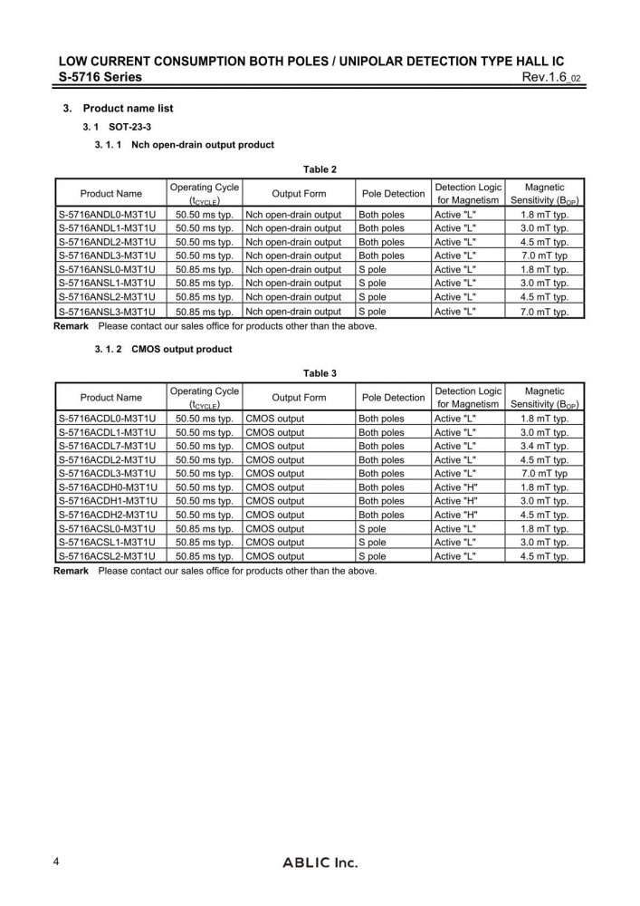 S-5716 series datasheet page 4
