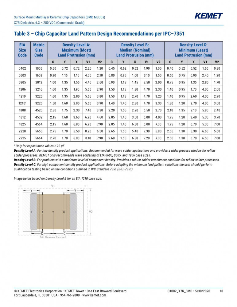 KEMET X7R datasheet page 10
