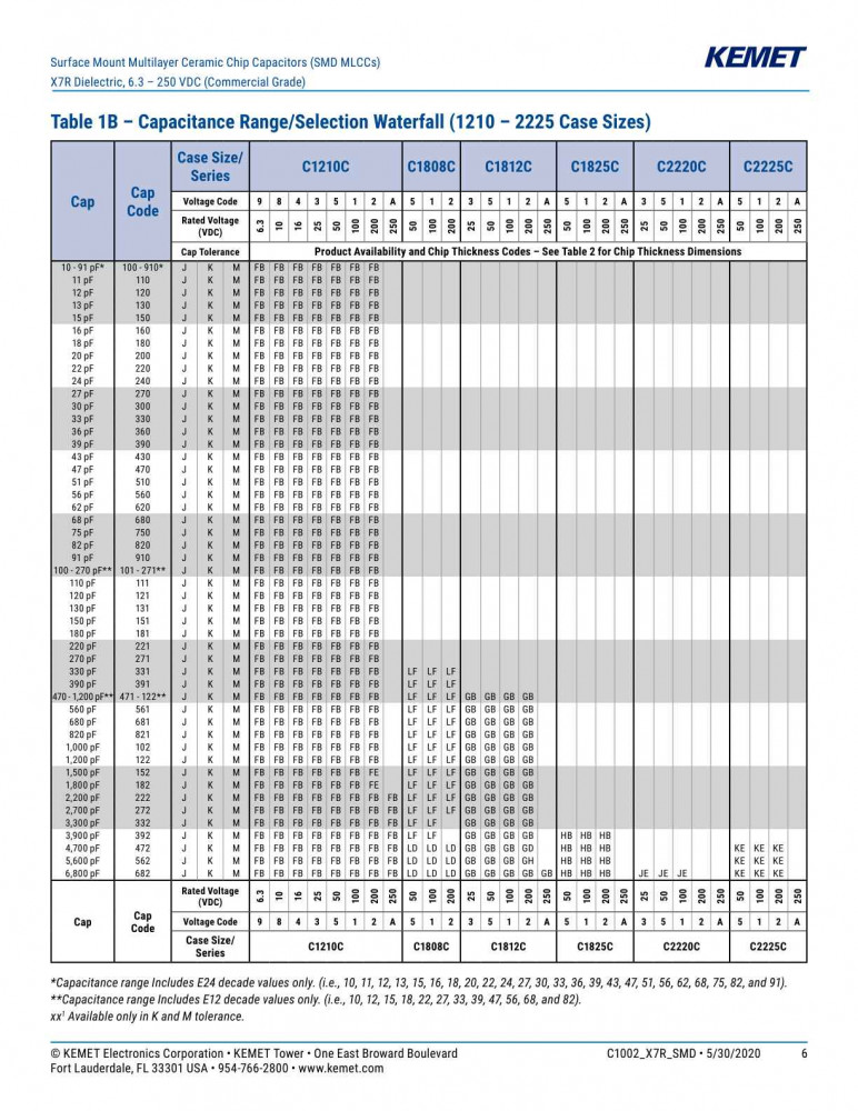 KEMET X7R datasheet page 6