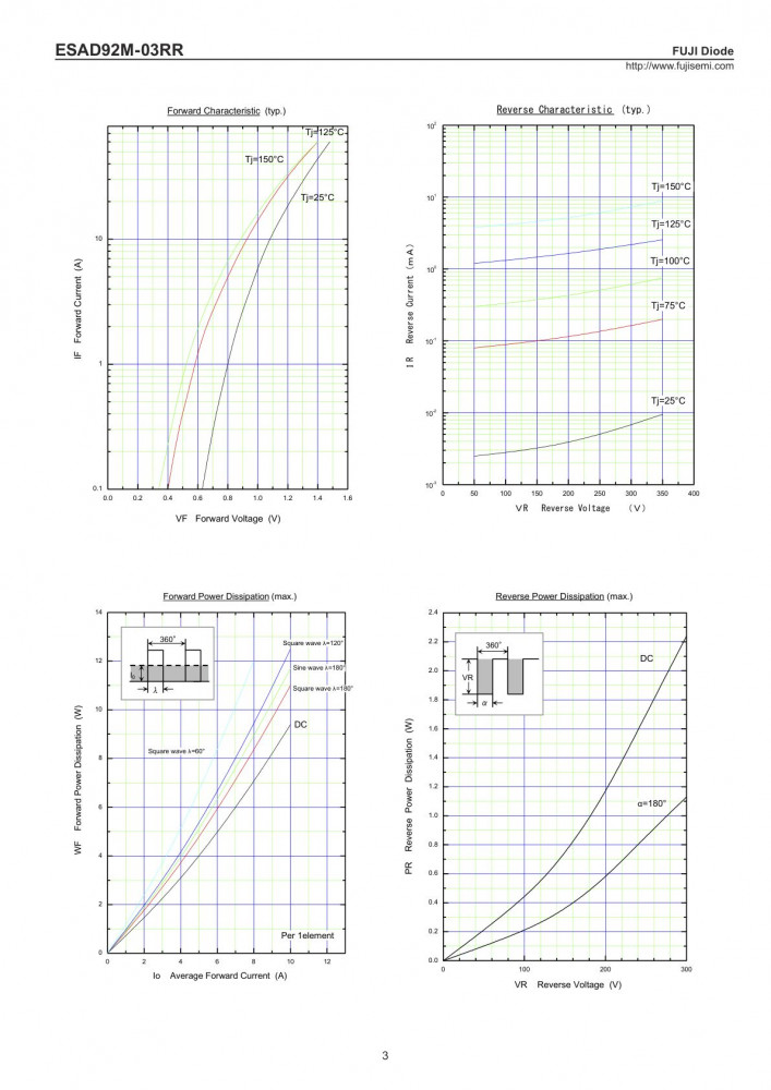 ESAD92M-03RRSC technical document page 3