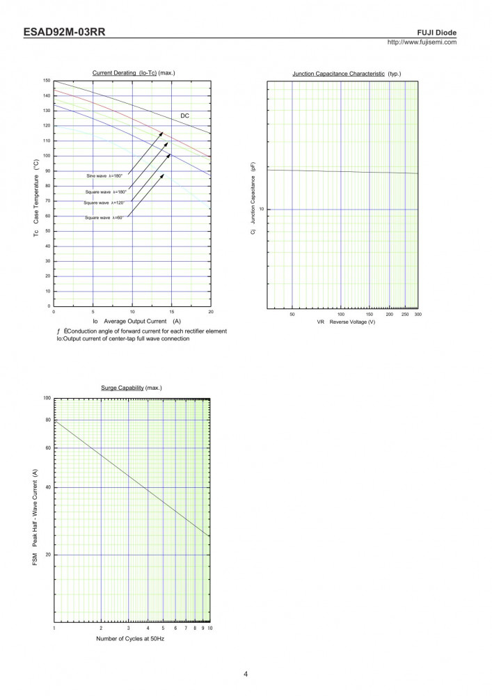ESAD92M-03RRSC technical document page 4