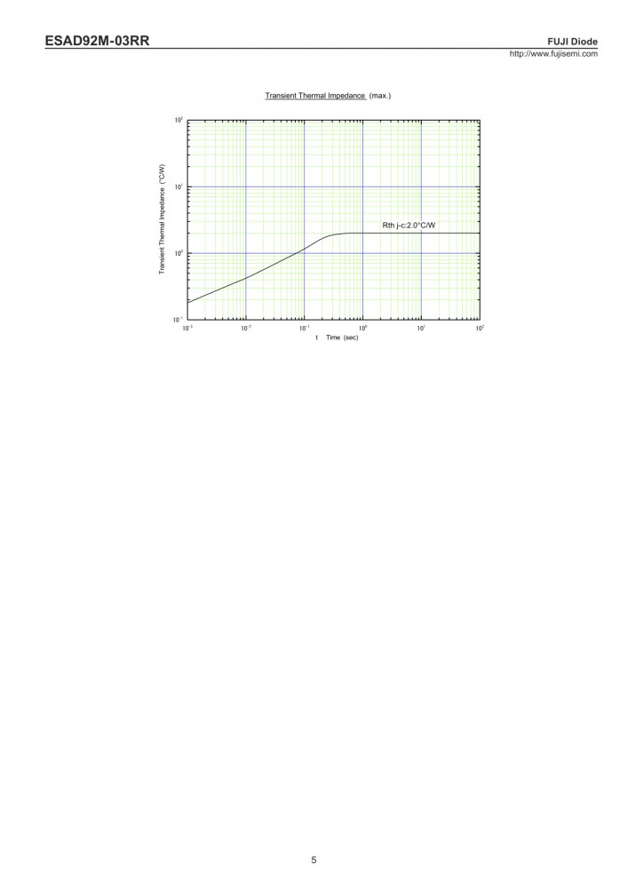 ESAD92M-03RRSC technical document page 5