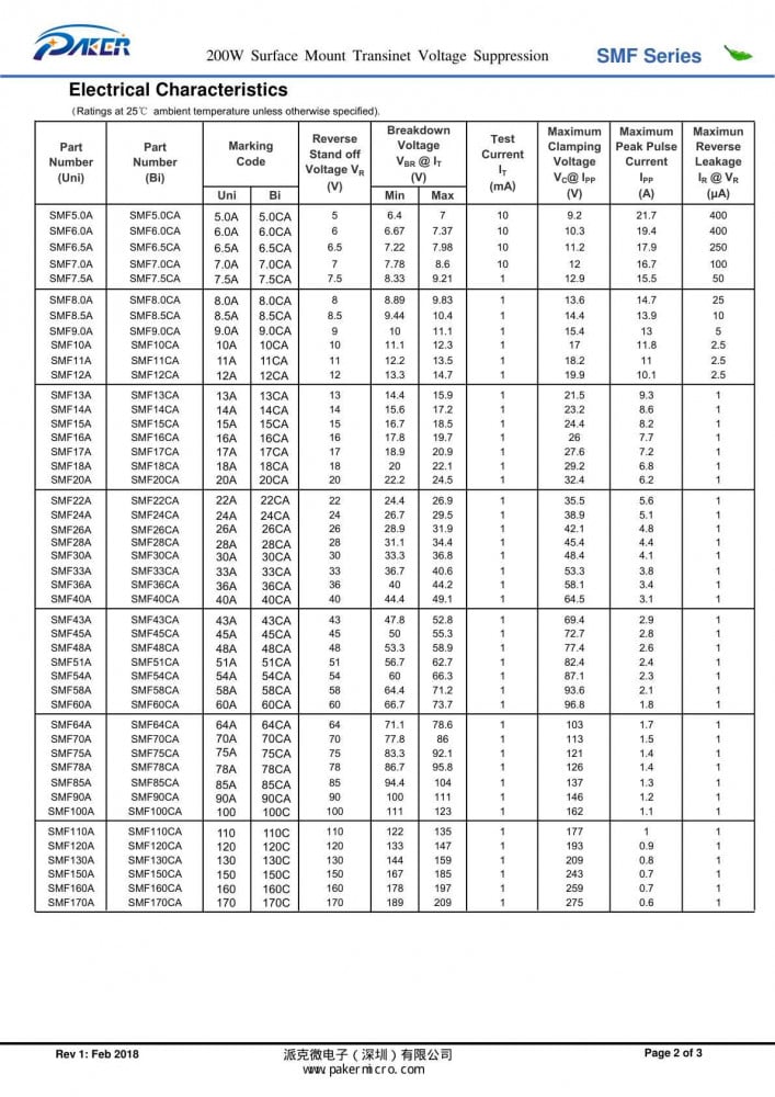 PAKER SMF24A datasheet page 2