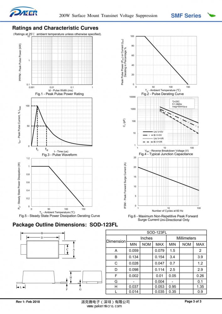 PAKER SMF24A datasheet page 3