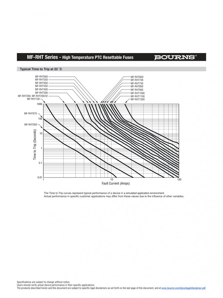 Bourns MF-RHT series datasheet page 5