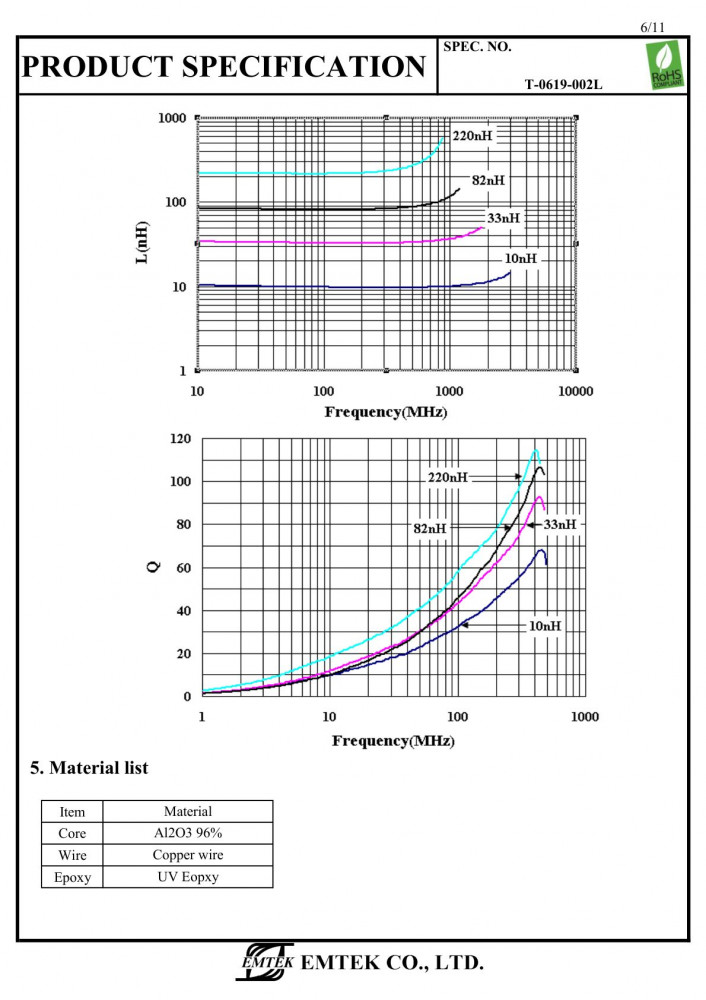 EMTEK HSC1008 specification page 7