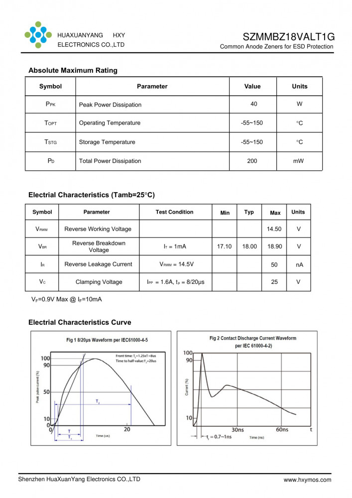 SZMMBZ18VALT1G-HXY datasheet page 2