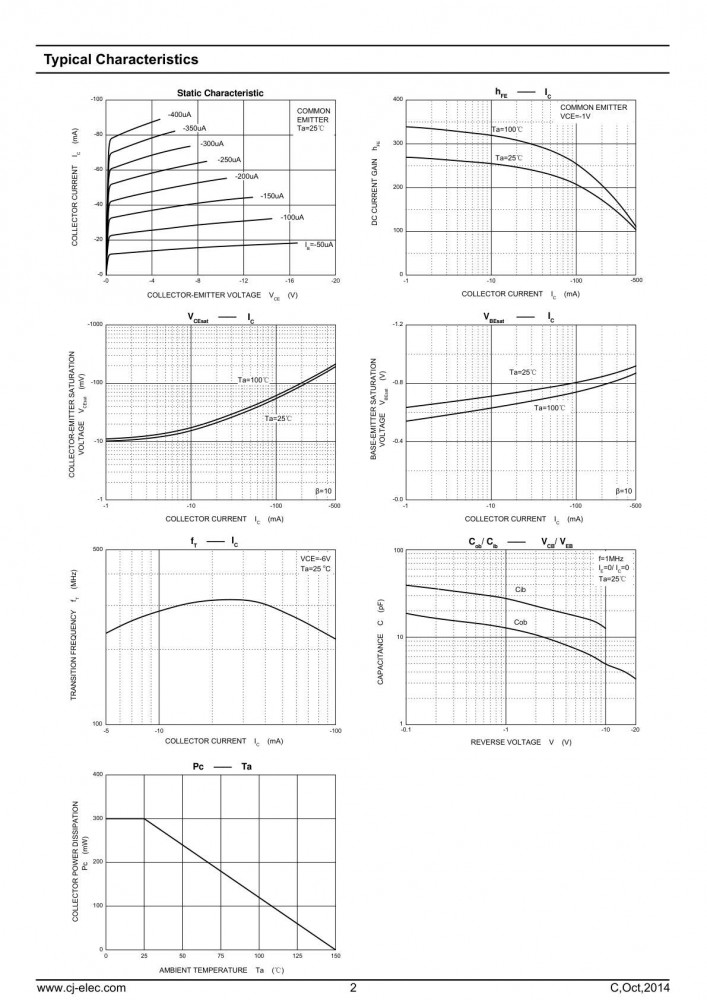 S9012 datasheet page 2