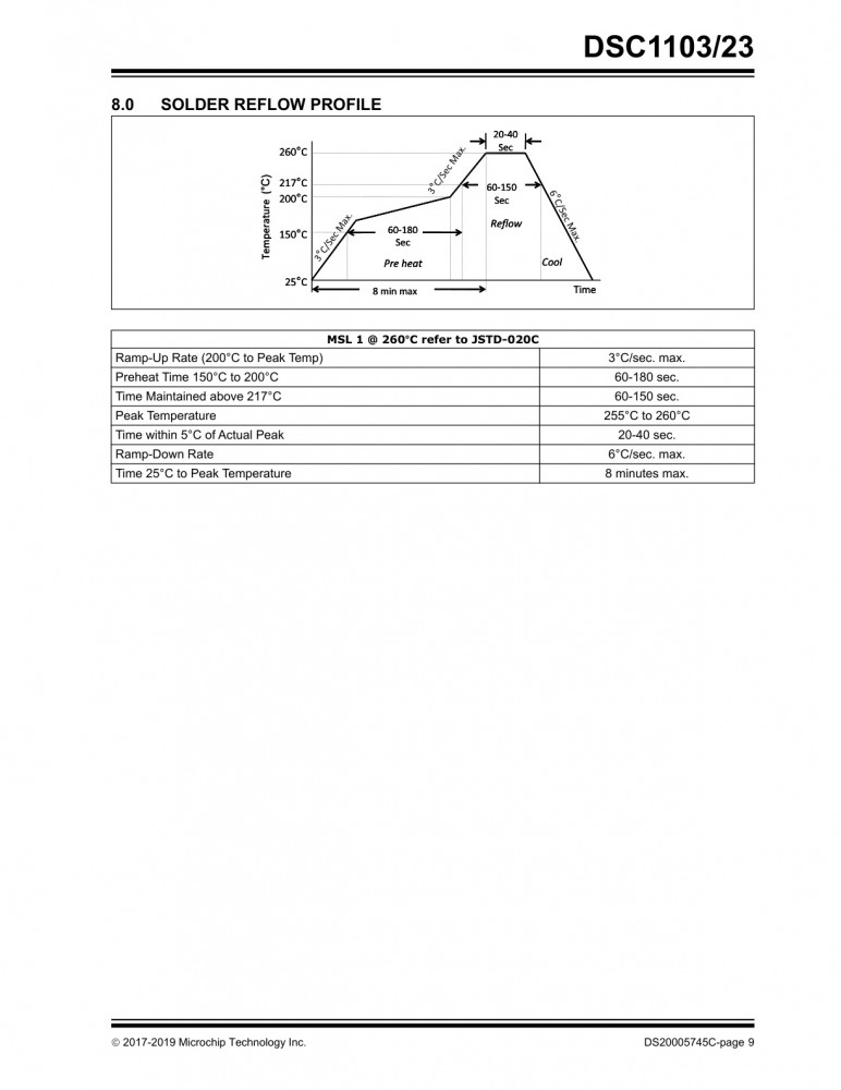 DSC1103 and DSC1123 datasheet page 9