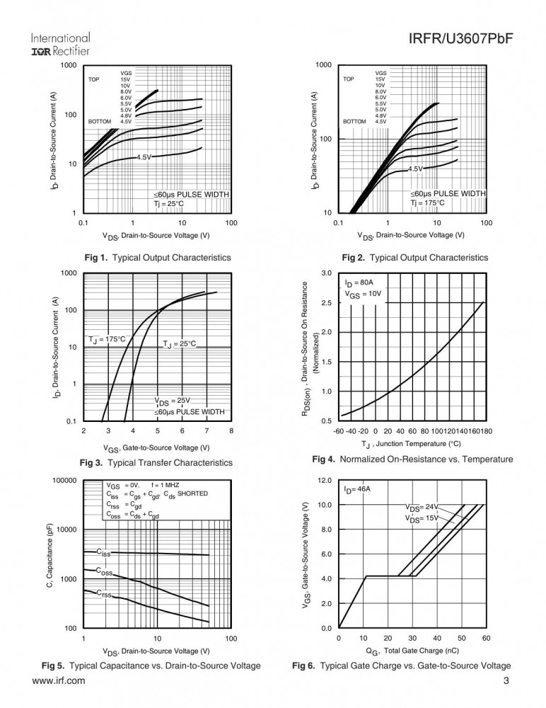 IRFR3607 technical document page 3