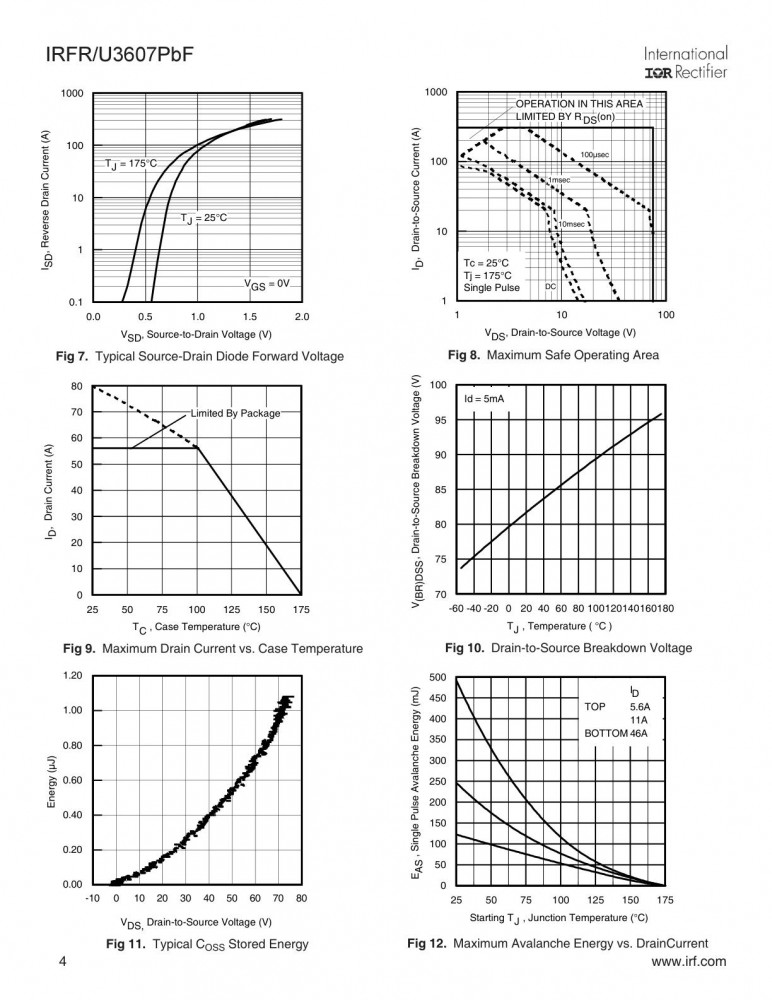 IRFR3607 technical document page 4