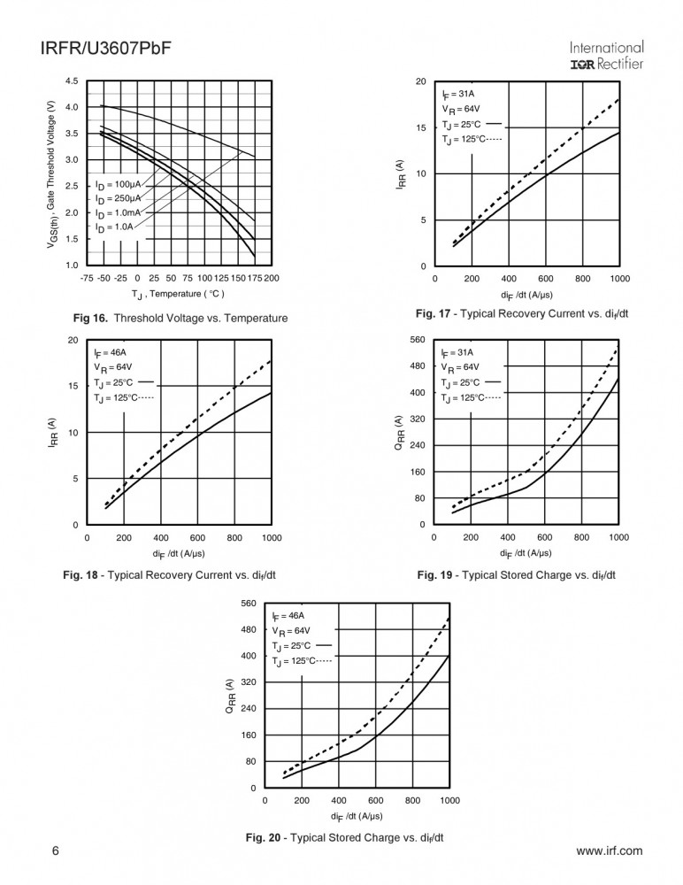 IRFR3607 technical document page 6
