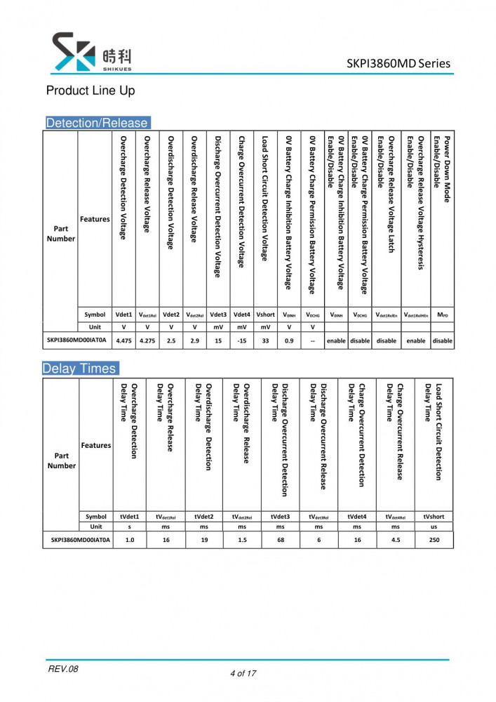 SKPI3860MD datasheet page 4