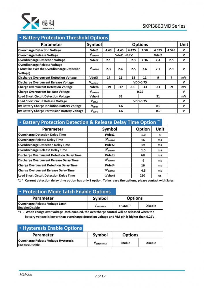 SKPI3860MD datasheet page 7