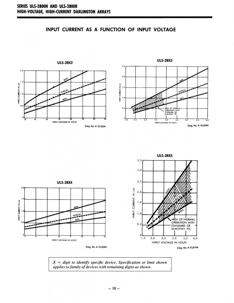 ULS-2800 series datasheet page 10