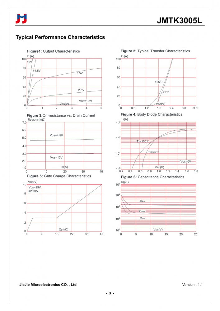 JMTK3005L datasheet page 3