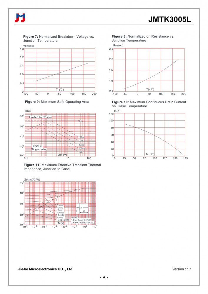 JMTK3005L datasheet page 4