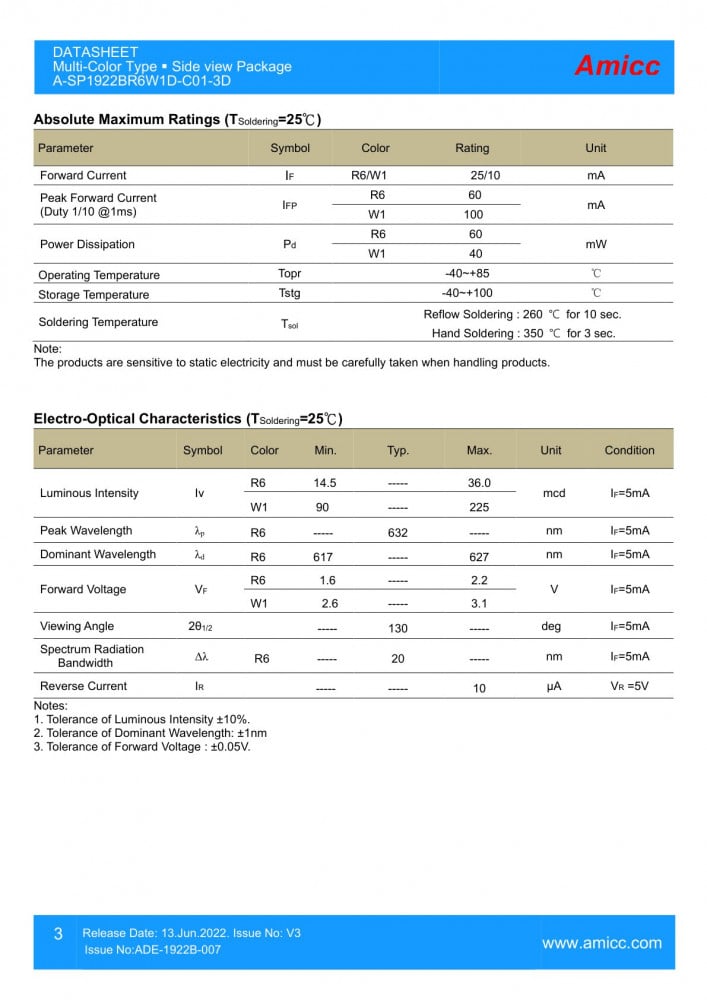 A-SP1922BR6W1D-C01-3D approval sheet page 3