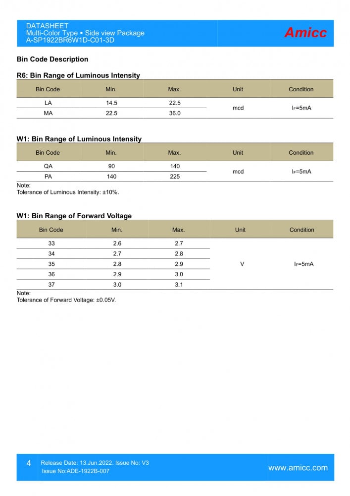 A-SP1922BR6W1D-C01-3D approval sheet page 4