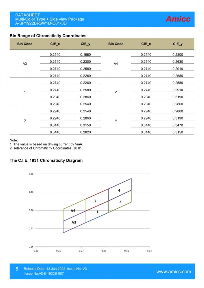 A-SP1922BR6W1D-C01-3D approval sheet page 5