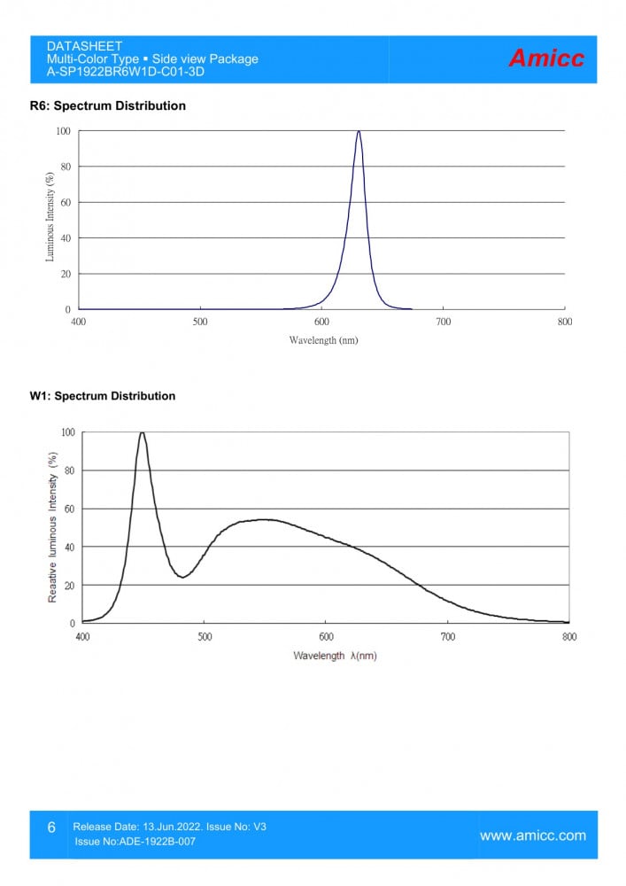 A-SP1922BR6W1D-C01-3D approval sheet page 6