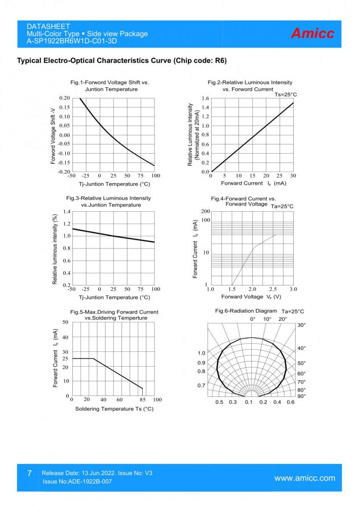 A-SP1922BR6W1D-C01-3D approval sheet page 7