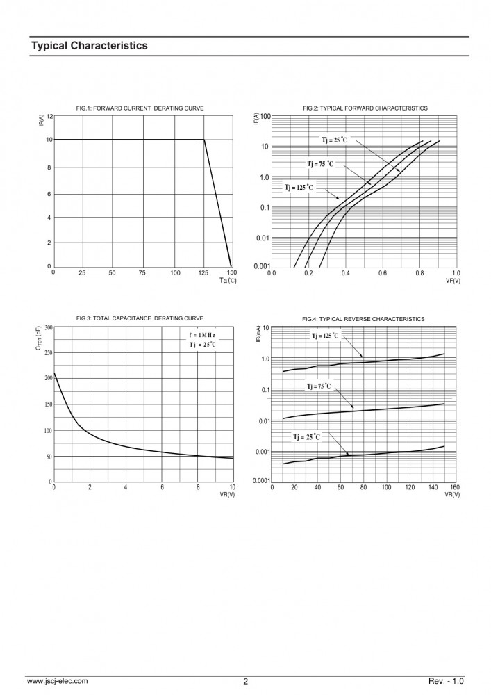 SBDF10150CT datasheet page 2