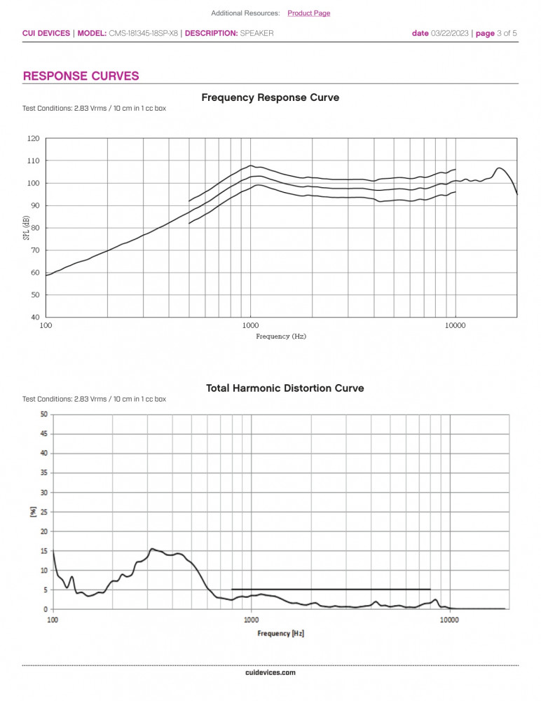 CMS-181345-18SP-X8 technical document page 3