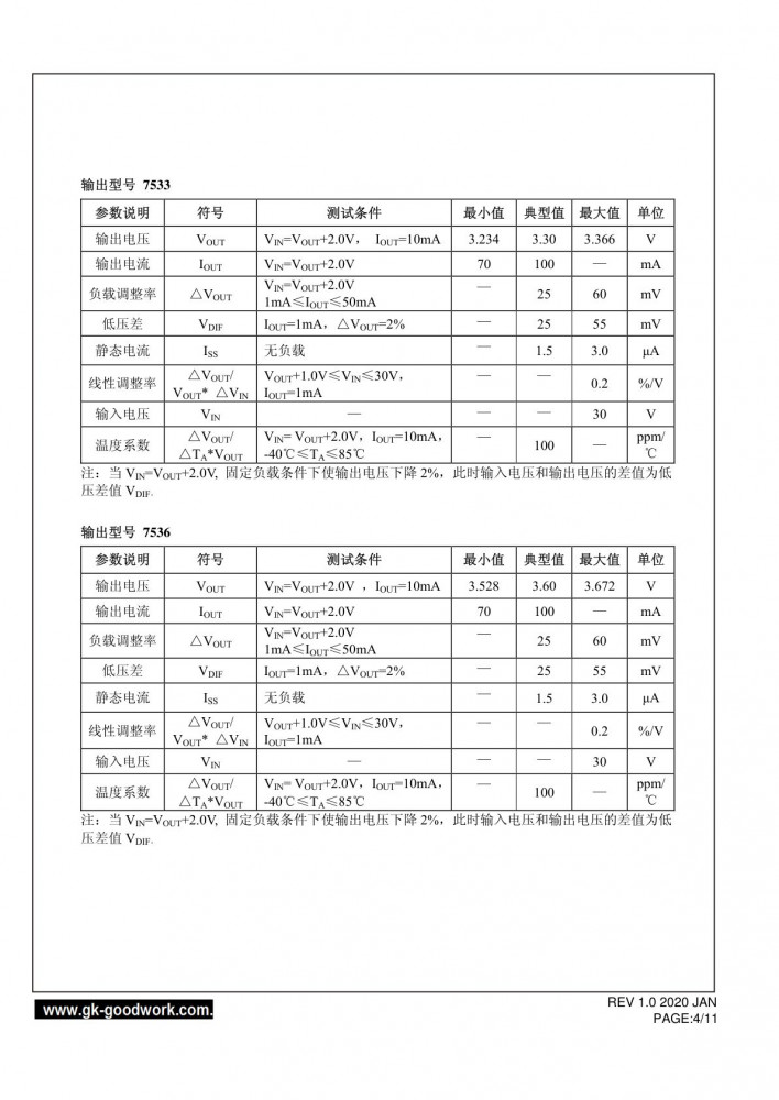 HT7536-1 datasheet page 4