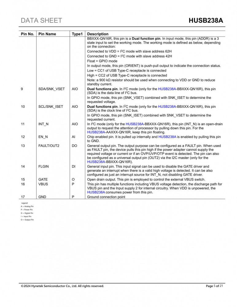 HUSB238A datasheet page 5