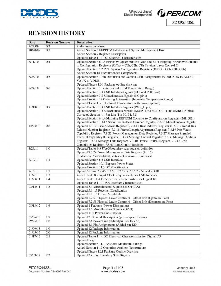 PI7C9X442SLBFDE datasheet page 3
